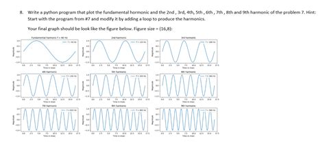 Solved Write A Python Program That Plot The Fundamental Chegg