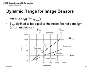 CMOS Image Sensor Design H High Dynamic Range Pdf