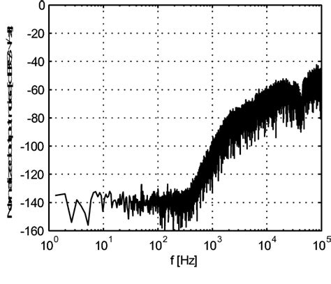 Figure 6 From A Navigation Grade Mems Accelerometer Based On A