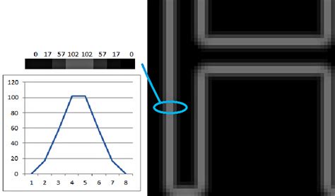 Building Machines That See Finding Edges In Images Embedded Com