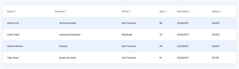 Tailwind Tables Components