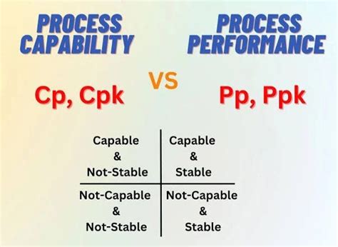 Olanab Consults On Linkedin Understanding Process Capability Olanab Consults On Linkedin Understanding Process Capability