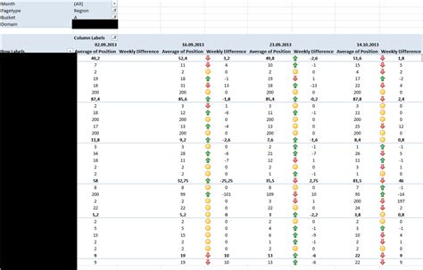 Excel Vba Calculating Difference Between This Weeklast Week And This Monthlast Month In Pivot