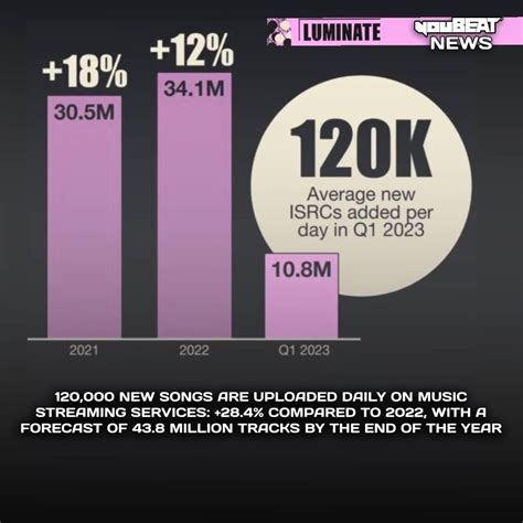 Youbeat On Linkedin Dsps Ai Ceo