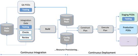 What Is Gitops This Is The Technical Introduction Youve Been Looking For • The Register