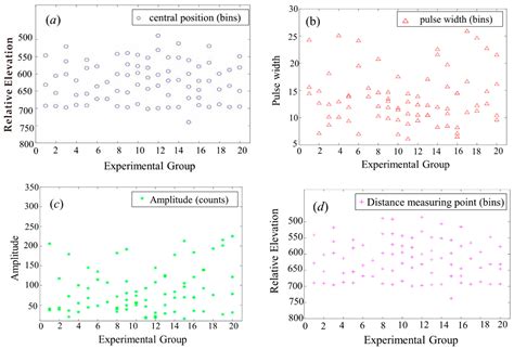 Lidar Echo Gaussian Decomposition Algorithm For Fpga Implementation