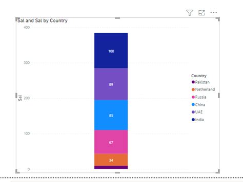 legend as data label stacked bar chart microsoft fabric community