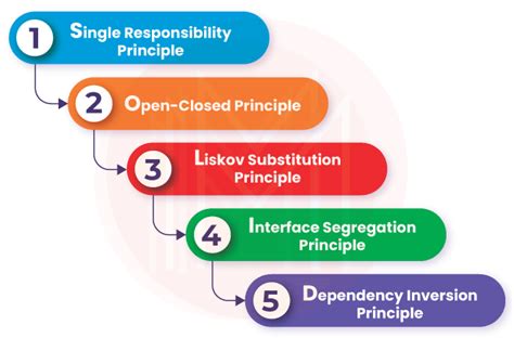 Top 20 Design Patterns Interview Questions And Answers 2023