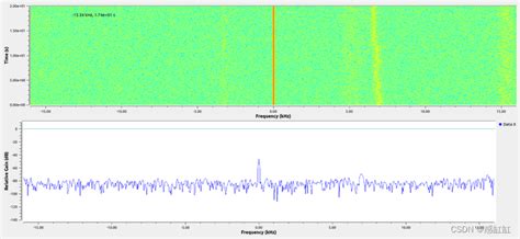 在ubuntu20 04环境下搭建gnuradio并实现hackrf的接收 gnuradio hackrf csdn博客