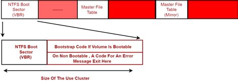 Ecdfp Module 5 File System Analysis Part 7 Ntfs File System Analysis