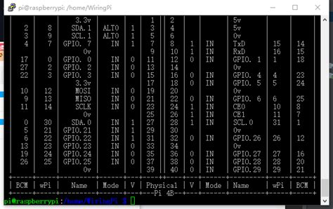 在树莓派上wiringpi的安装及卸载（执行pi4j时出现unable To Load Libpi4jso Using Path