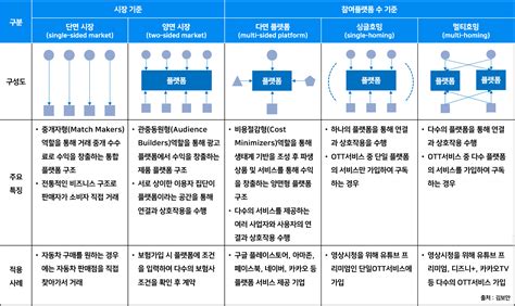 맞춤형 서비스의 양면성 1플랫폼 비즈니스 생태계 이해하기 요즘it