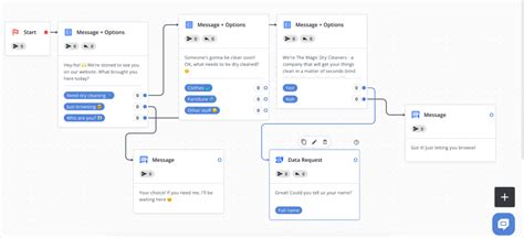 Building A Context Aware Knowledge Graph Chatbot With Gpt 4