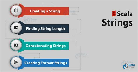 Scala String Quotes