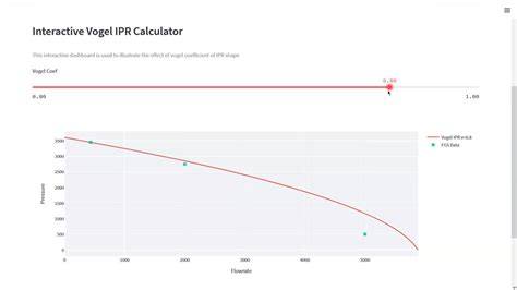 Nashat Jumaah Omar On Linkedin Python Data Ipr Production Inflow