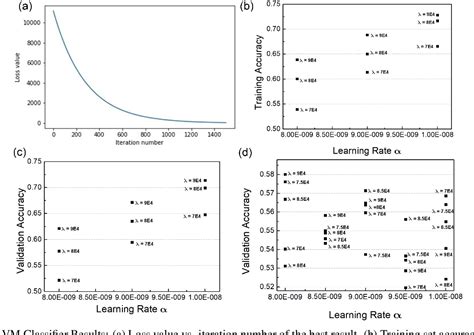 Figure 1 From Machine Learning Techniques For Distracted Driver