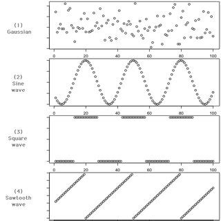 Figure S The Four Types Of Input Signal From Which The Data Were Download Scientific Diagram