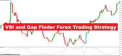 Vsi And Gap Finder Forex Trading Strategy