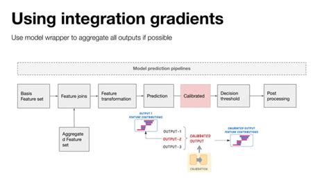 Ai Ml Infra Meetup Ml Explainability In Michelangelo Ppt