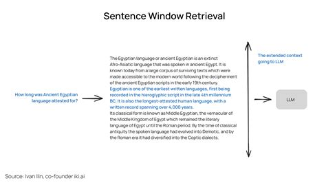 Advanced Retrieval Augmented Generation Methodologies Guide
