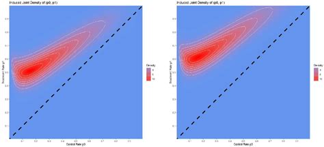 Figure 1 From Prior Effective Sample Size When Borrowing On The