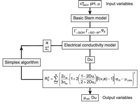 Modeling Strategy For Determining The Effective Radius A The Specific Download Scientific