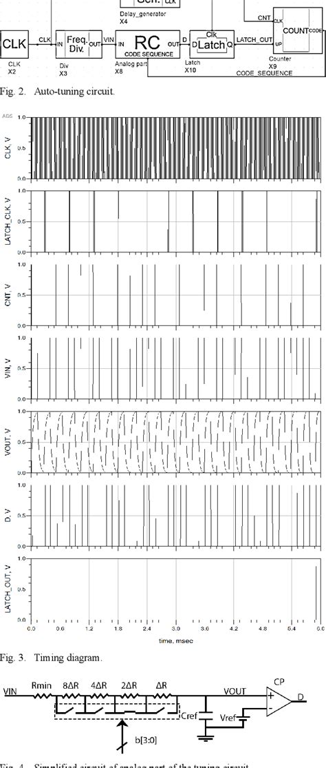 Figure 3 From Simulation Of The Active Filter Tuning Circuit Based On