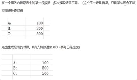 mysql数据库 事务管理 csdn博客