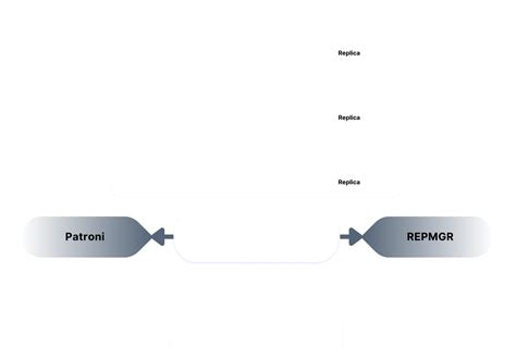 Postgresql High Availability Hexacluster