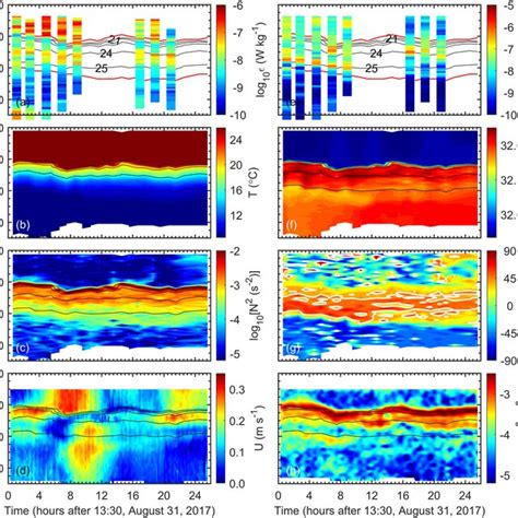 Time‐depth Variations Of A ε Varepsilon B Temperature C