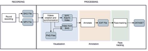 Data Processing Workflow Diagram Download Scientific Diagram