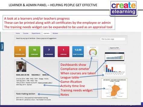 Create Elearning Lms Software 2022 Reviews Pricing And Demo