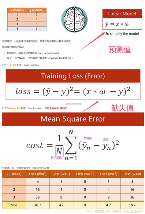 刘二大人 深度学习笔记 for w in np array 0 0 4 1 0 1 csdn博客
