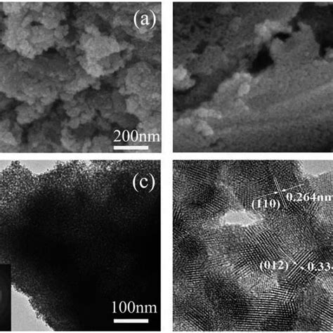 Tg And Dta Curves Of A Pure Sio2 Gel And B Sio2 Loaded With 5 Wt Download Scientific Diagram