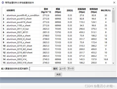 abaqus gui程序开发之常用控件使用方法 二十六 表格控件afxtable使用方法 abaqus gui控件 csdn博客
