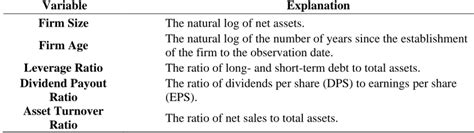 Panel Estimation With An Endogenous Explanatory Variable