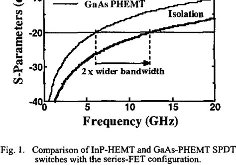 Switch Configuration Comparison Download Table