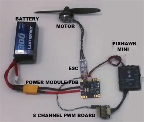 3dr pixhawk mini · px4 user guide