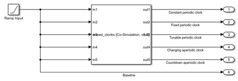 Import And Simulate Fmu With Time Based Clocks In Simulink Matlab