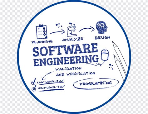 Software Engineering Computer Software Software Development Engineer Text People Png Pngegg