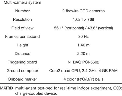 MATRIX Specification Download Table