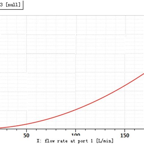 dynamic characteristic test model of cartridge valve note
