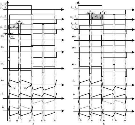 Figure 1 From Switching Strategy For Isolated Dual Active Bridge