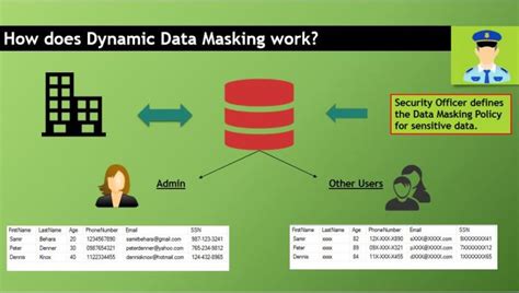 Dynamic Data Masking In Sql Server 2016 Samirbehara