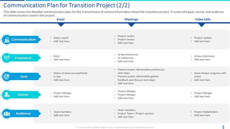 Top 7 Project Transition Plan Templates With Samples And Examples