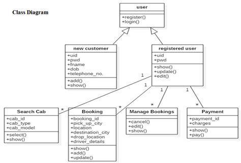 online cab booking system java project