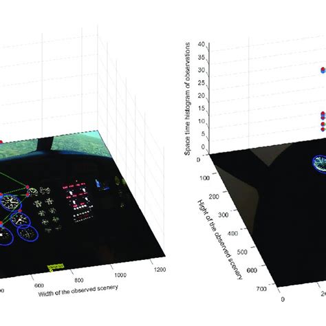 General View Of The Pilot Attention Measurement Strategy During Fly