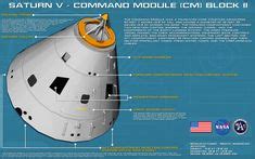 Apollo Command Module Apollo Apollo Missions Apollo Apollo Command Module Apollo Apollo Missions Apollo