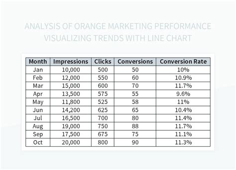 analysis of orange marketing performance visualizing trends with line