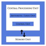Introduction To Assembly Language Baeldung On Computer Science